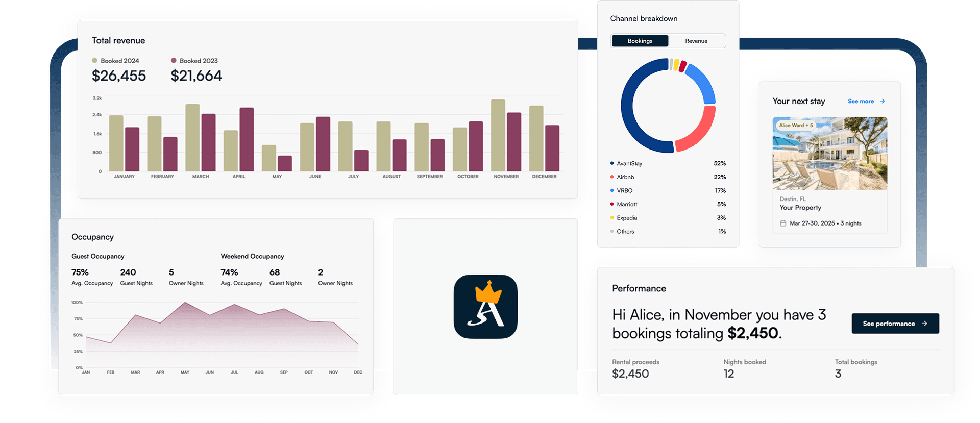 AvantStay vs Evolve: Premium Vacation Rental Management Comparison 2025